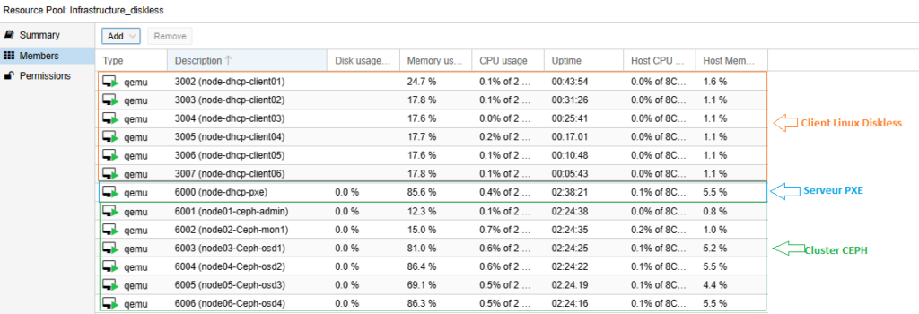 MODOP – Boot Machines Linux DiskLess via Machine PXE et Ceph ...