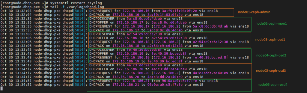 MODOP – Boot Machines Linux DiskLess via Machine PXE et Ceph ...
