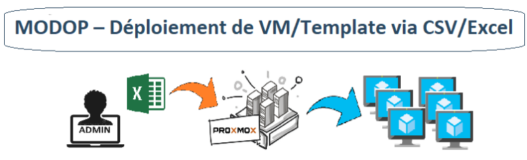MODOP – Déploiement de VM/Template via CSV/Excel - Proxmox ...